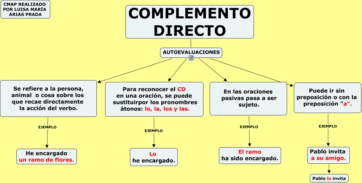 EL COMPLEMENTO DIRECTO